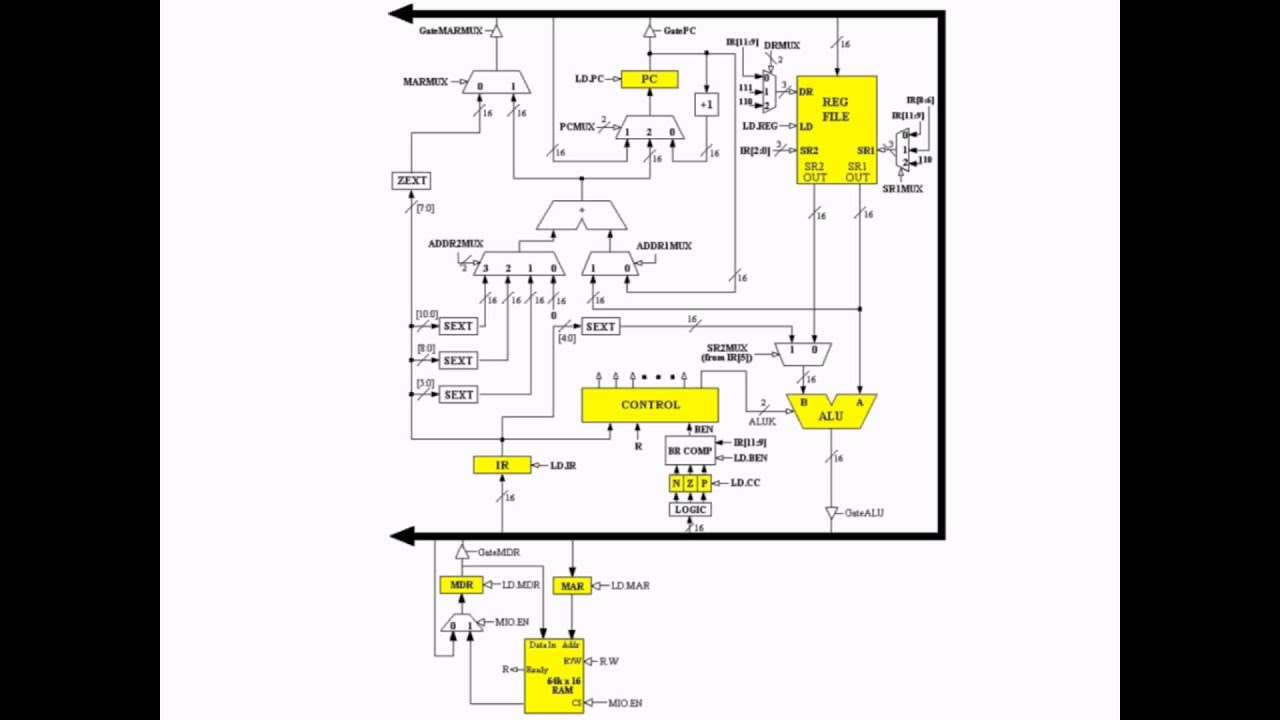 LC3 Control Unit Intro