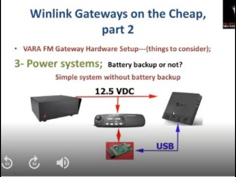 VARA FM (VHF/UHF) Winlink Gateway Planning & Construction on the Cheap, the Sequel, recorded 10-8-22
