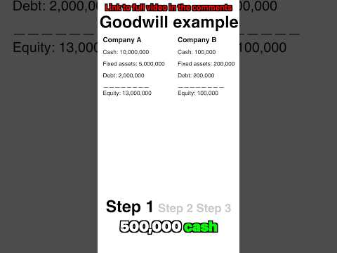 Understand Goodwill With an Example #financialeducation #investing #stockmarket #stocks #investment