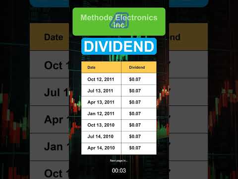 MEI Methode Electronics Inc Dividend History