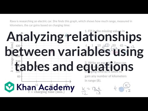 Analyzing relationships between variables (video) | Khan Academy