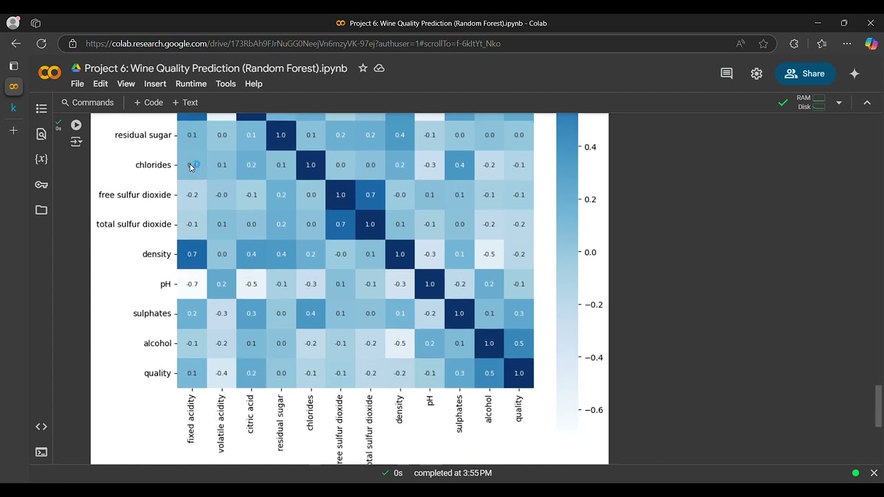 Project 6: Wine quality prediction using Random Forest Classifier