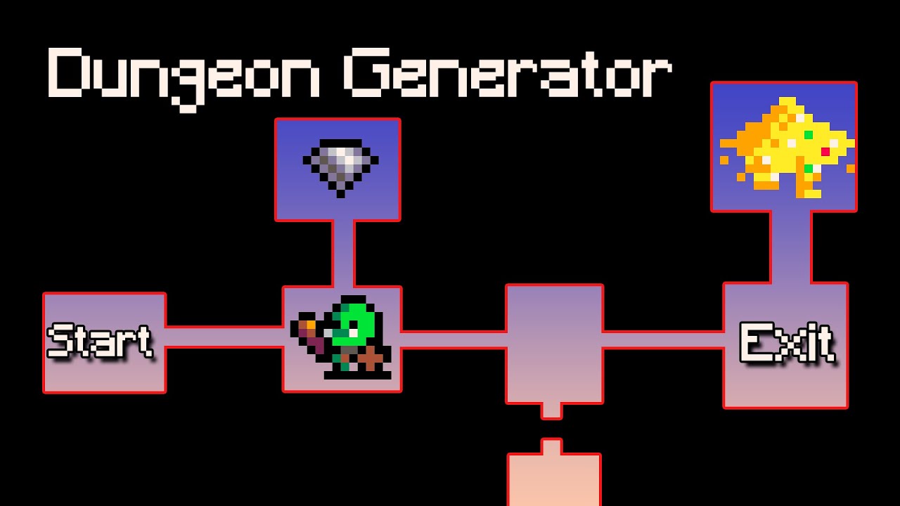 Dungeon Generation - Devlog #3