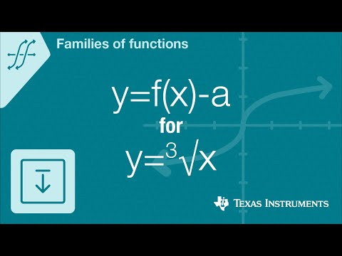 Quick! Graph y=f(x)-a for f(x)=cuberoot of x