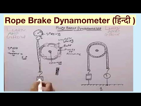 Brake Dynamometers at Best Price in India