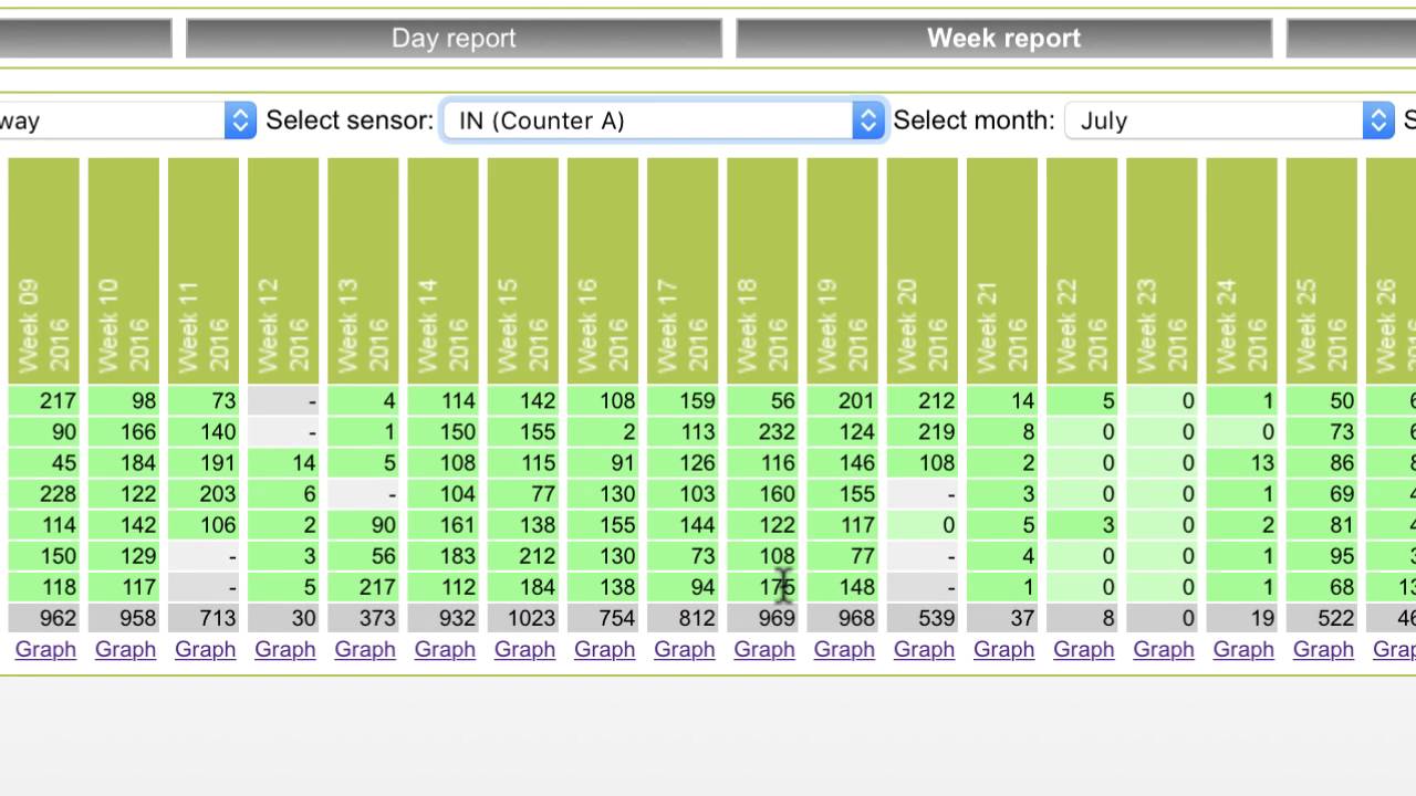 EvolvePlus EasyReports Overview