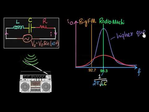 LCR frequency response & quality | A.C. | Physics | Khan Academy