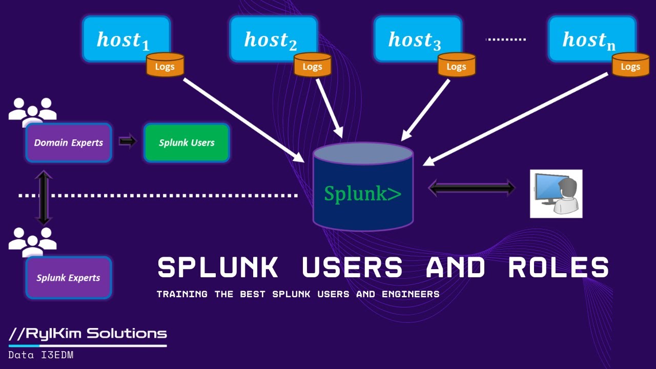 Splunk Users and Roles