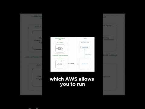 Send Discord Messages Automatically with TypeScript and AWS!