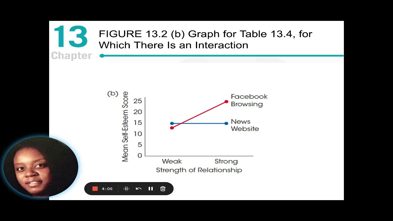 Chapter 13  Two Factor Analysis of Variance