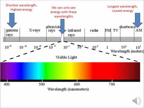 Light Energy