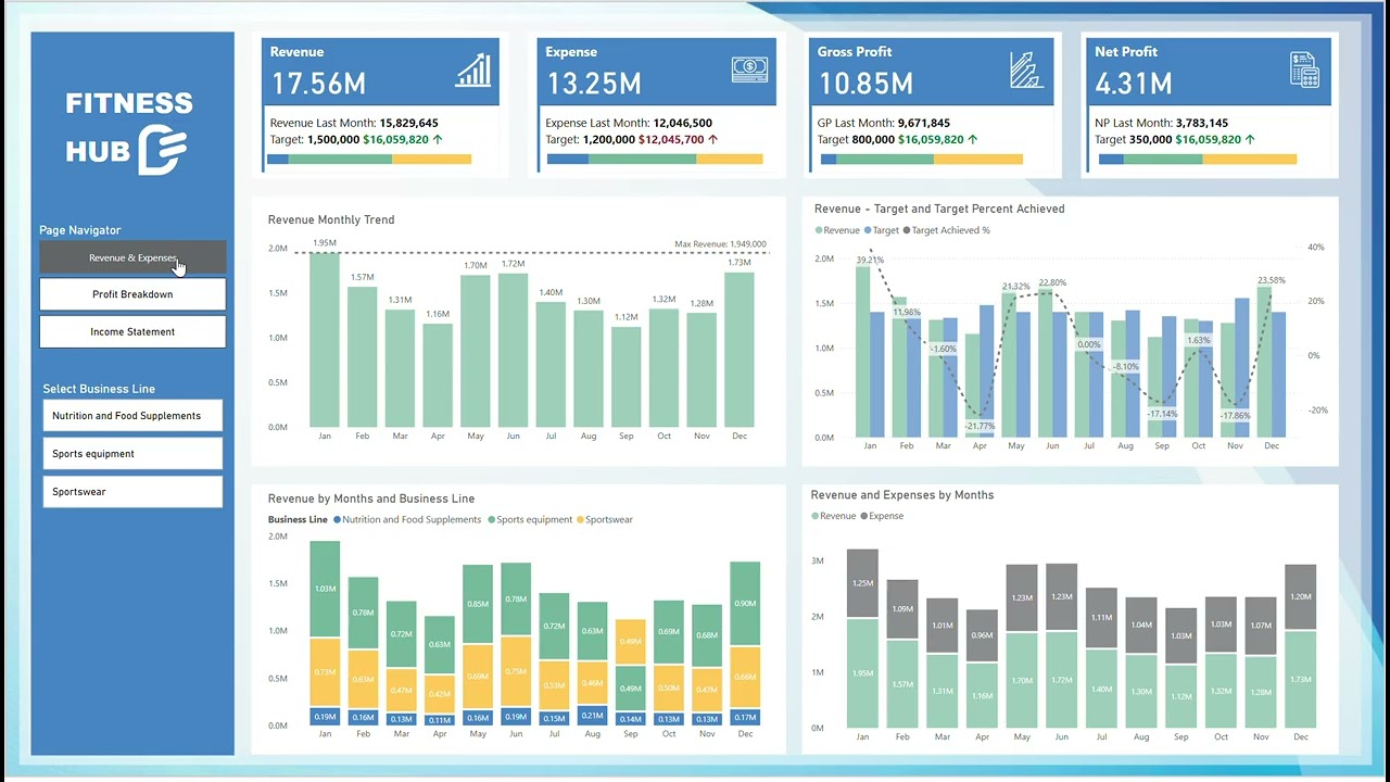 Financial Analysis Power BI Dashboard Template