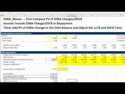 Including Changes in DSRA as part of CFADS