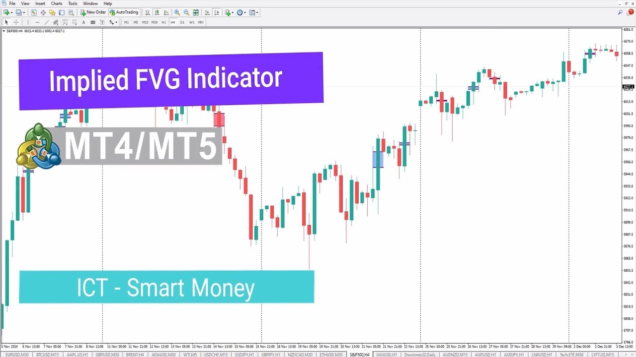 Understanding the ICT Implied Fair Value Gap Indicator for MT4 and MT5 | Galaxy.ai