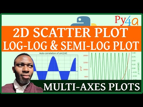 027 - 2D Scatter, Autocorrelation, Cross-Correlation & Multi-Axes (twinx) Plots with Matplotlib