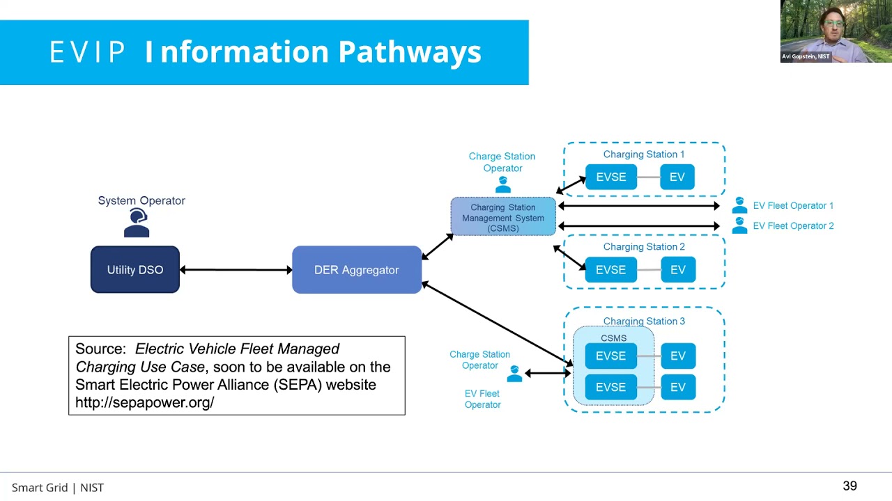 Introduction to EV Interoperability Profile Use Case