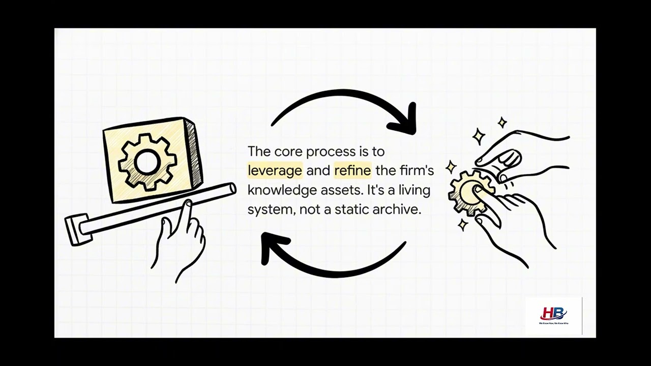 Knowledge Management : An Introduction