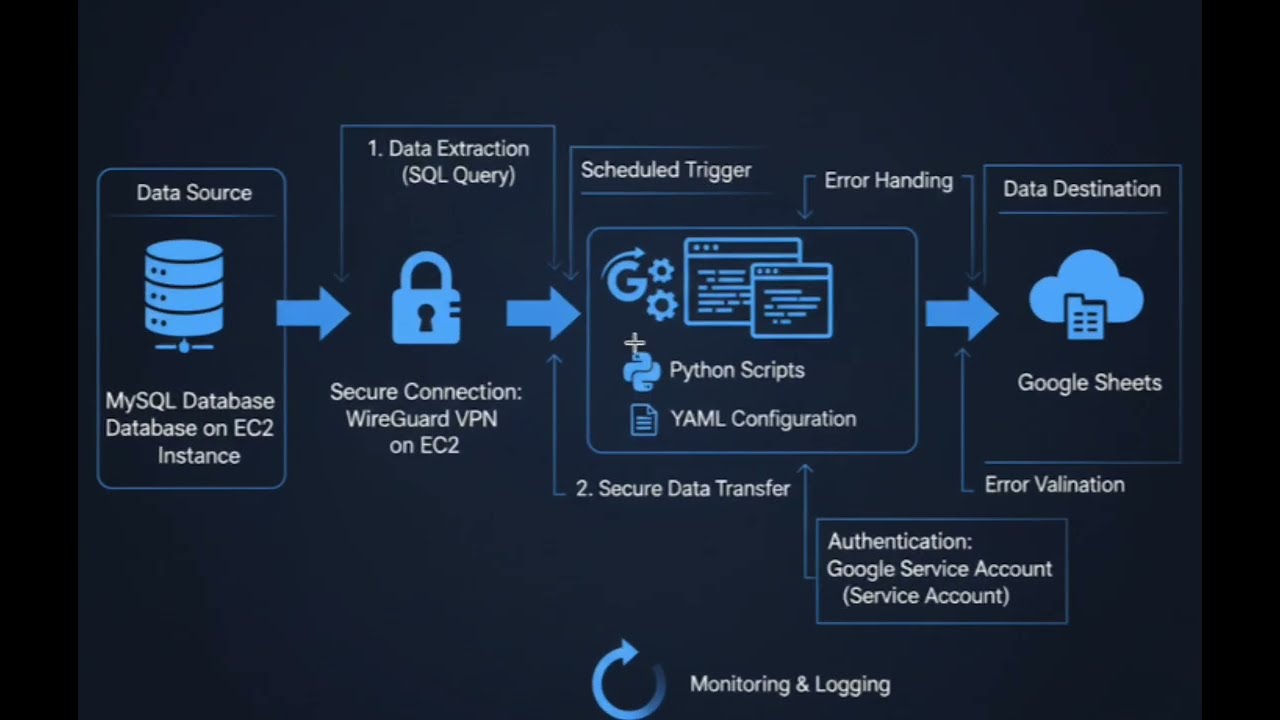 Using Github for free ETL pipeline