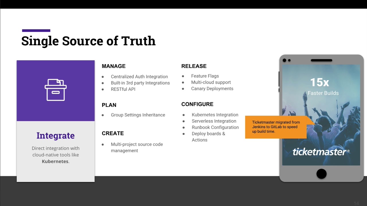 Cloud Native with GitLab
