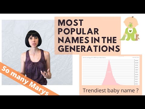 Most Popular Names in Each Generation