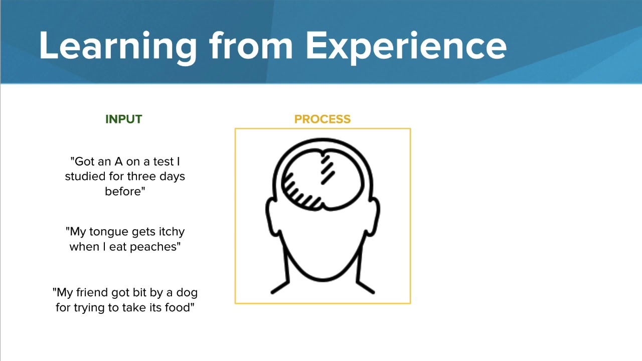 What is Artificial Intelligence