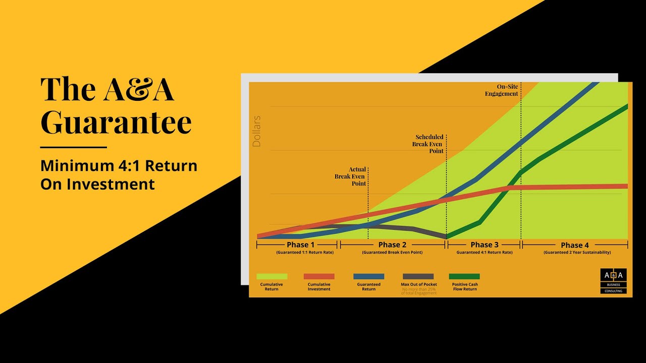 A&A Business Consulting: Our Guarantee