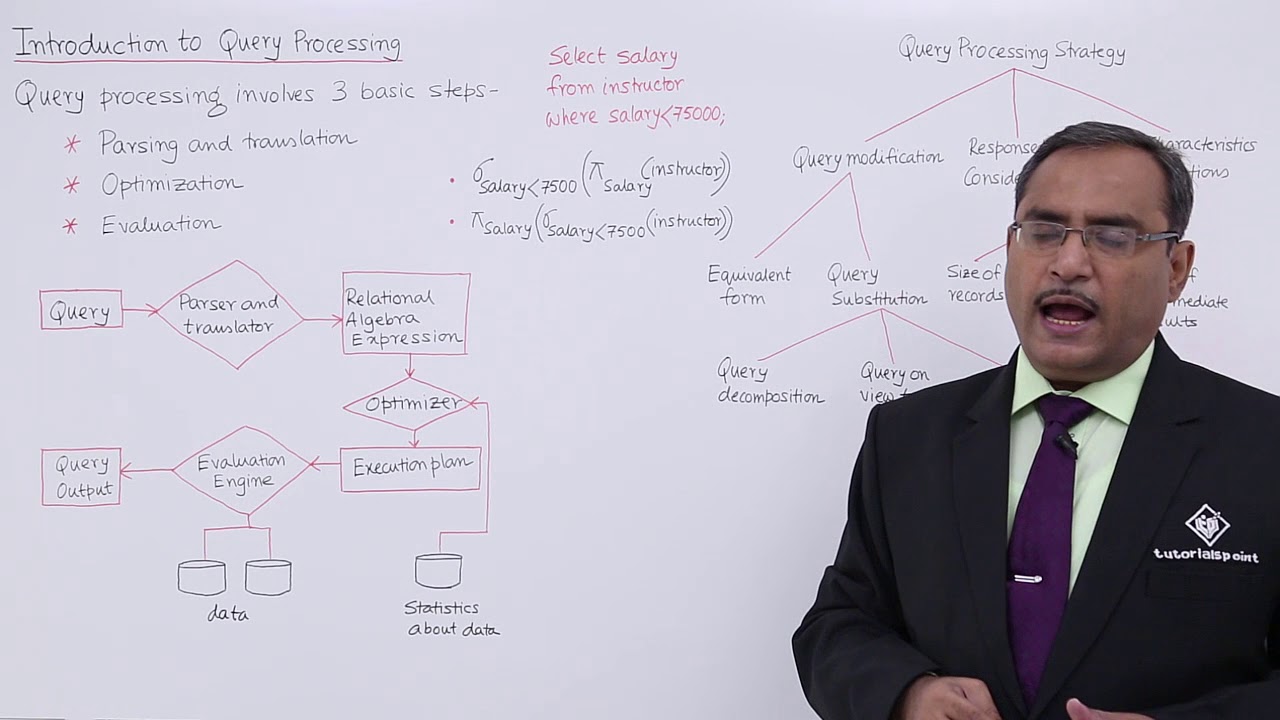 DBMS - Introduction to Query Processing