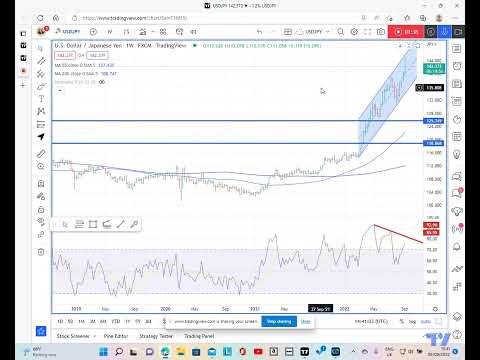 USD/JPY facing daunting resistance ahead of 150