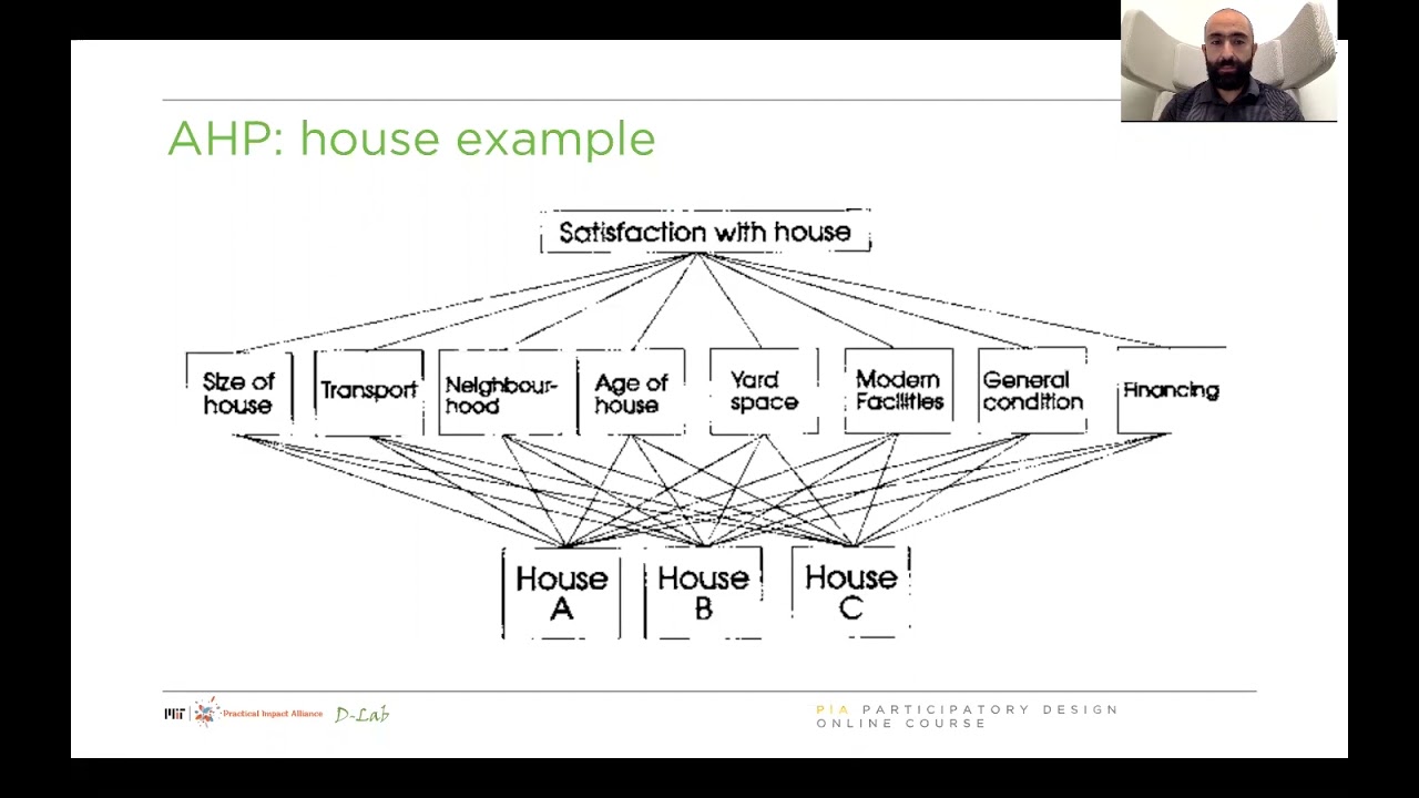 27 Concept Selection Techniques