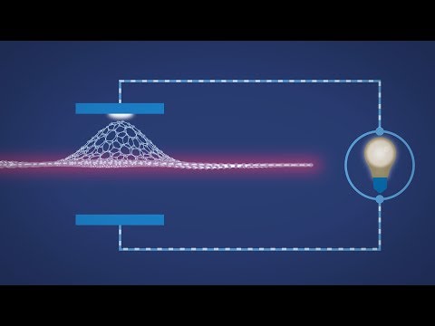 Tiny but Mighty: Harvesting Limitless Power
