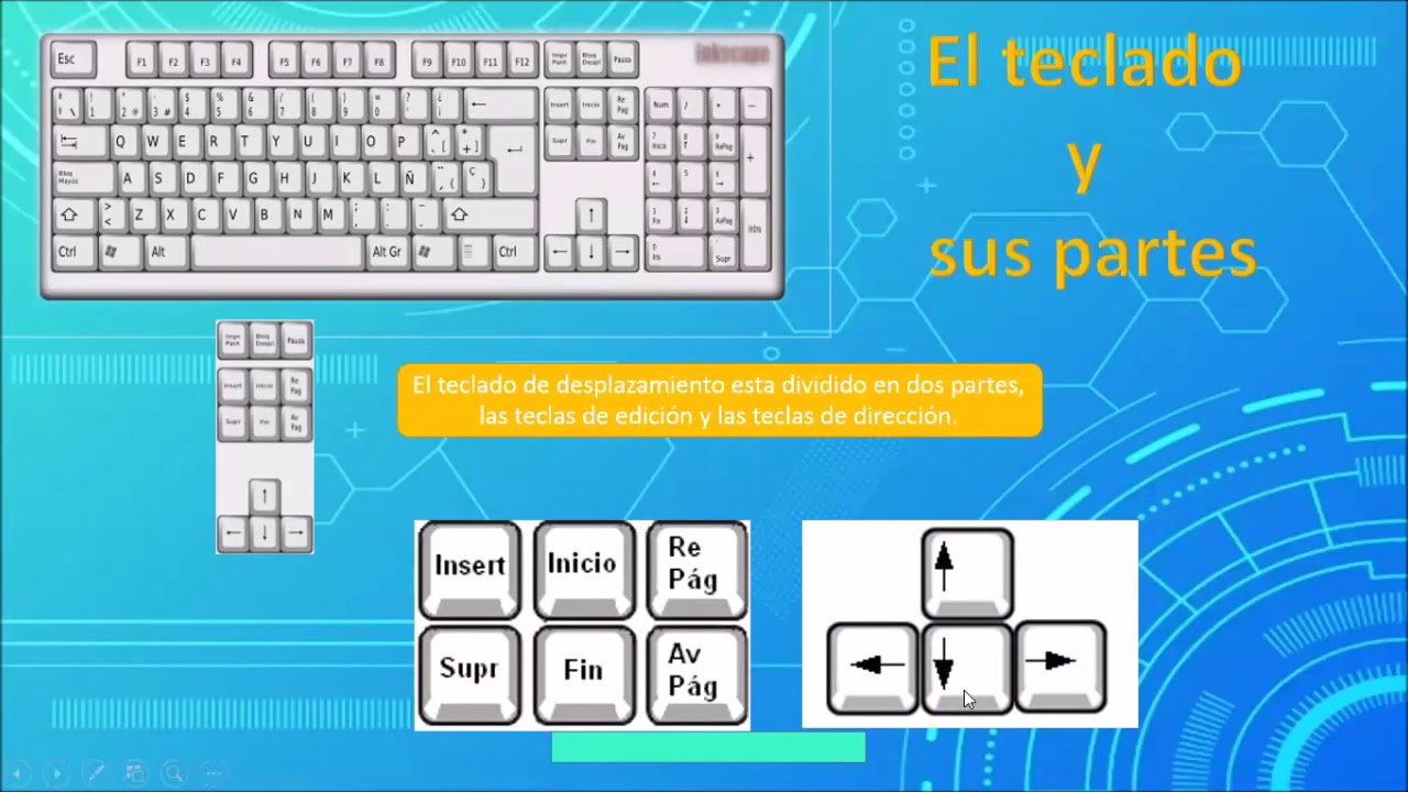 Partes del teclado   Primero
