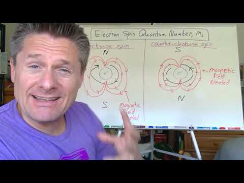 Video 14 Electron Spin