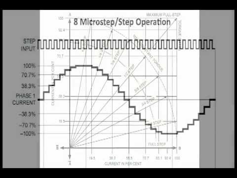 Microstepping Motor Driver - Microstep Motor Driver Latest Price ...