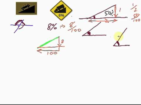 trig 1 - tangent of an angle