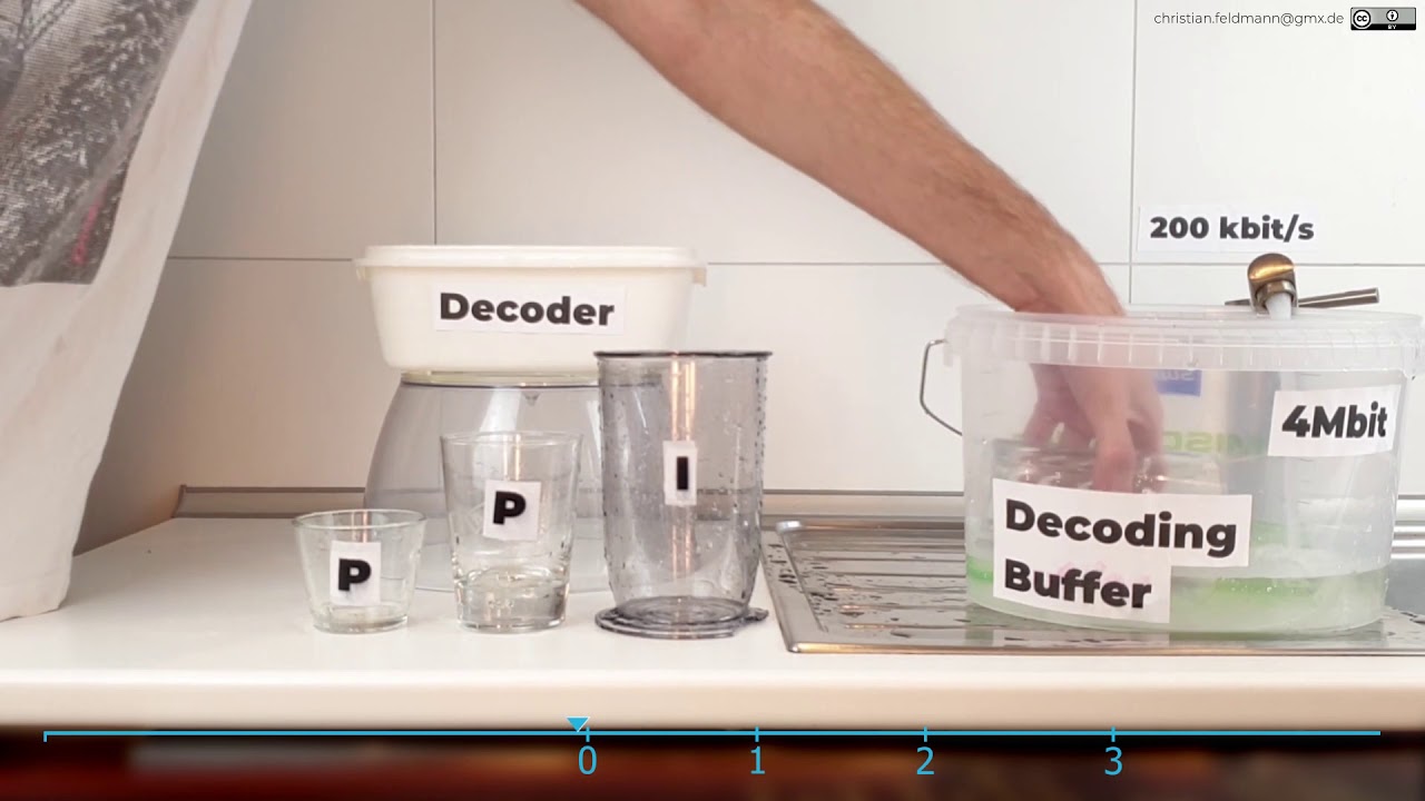 The Hypothetical Reference Decoder - Buffer Underflow