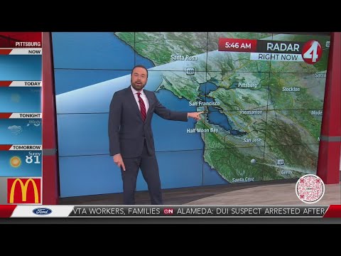 Latest Weather Forecast
