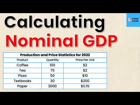 How to Calculate Nominal GDP | Think Econ