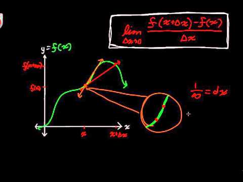 Infinitesimal Definition