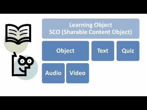 eLearning (E-learning) and SCORM Simplified