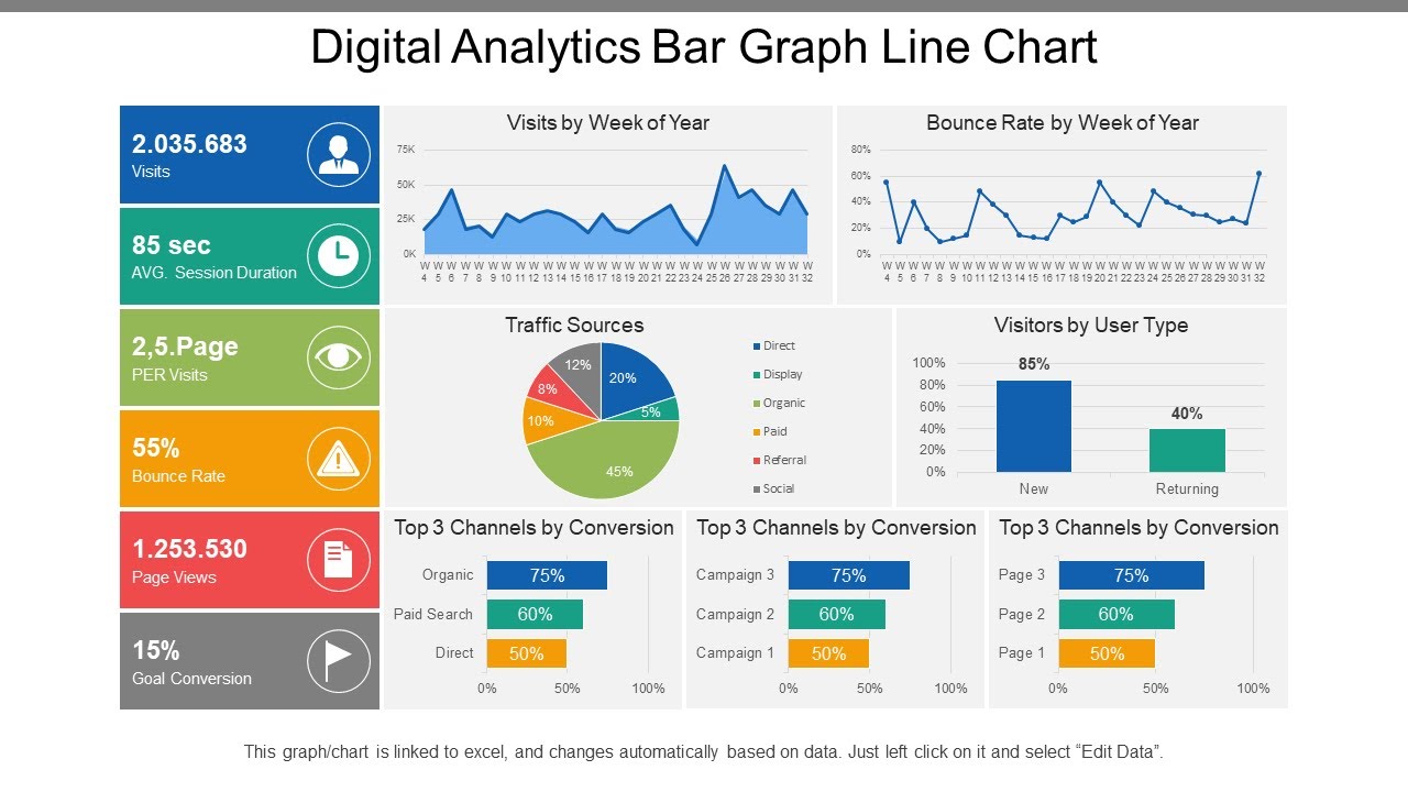 Digital Analytics Bar Graph Line Chart