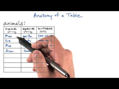 Learn Anatomy of a Table - Mind Luster