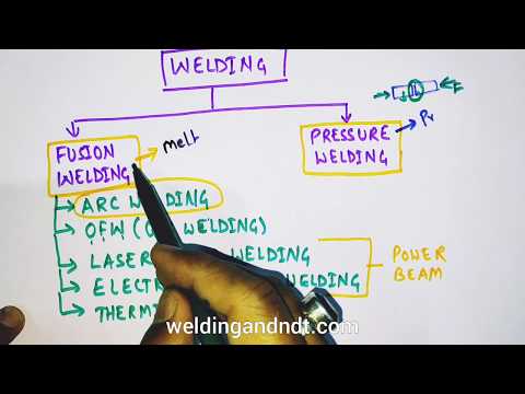 [Hindi/Urdu] Welding, Types of welding & Types of weld joints