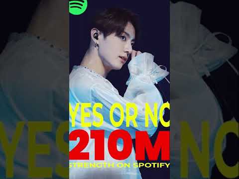 Jungkook’s “3D” Hits 800M+ Spotify Streams! | BTS Jungkook New Record | Jungkook Solo Success #bts