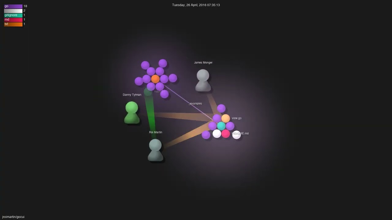 jroimartin/gocui - Gource visualisation