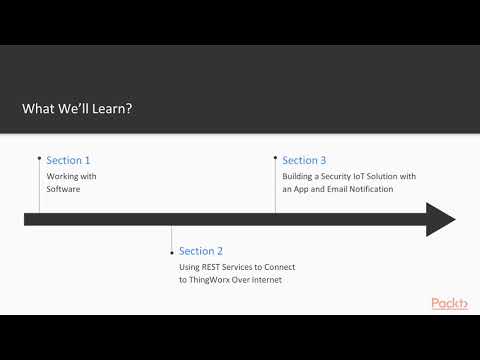 Learn Developing an App from Scratch with ThingWorx The Course Overview | packtpub com - Mind Luster