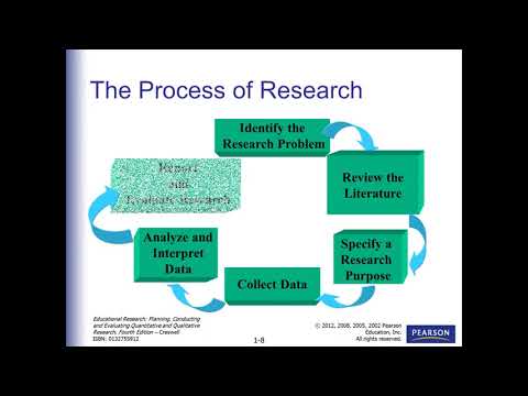 Research Process in detail from Educational Research book by Creswell