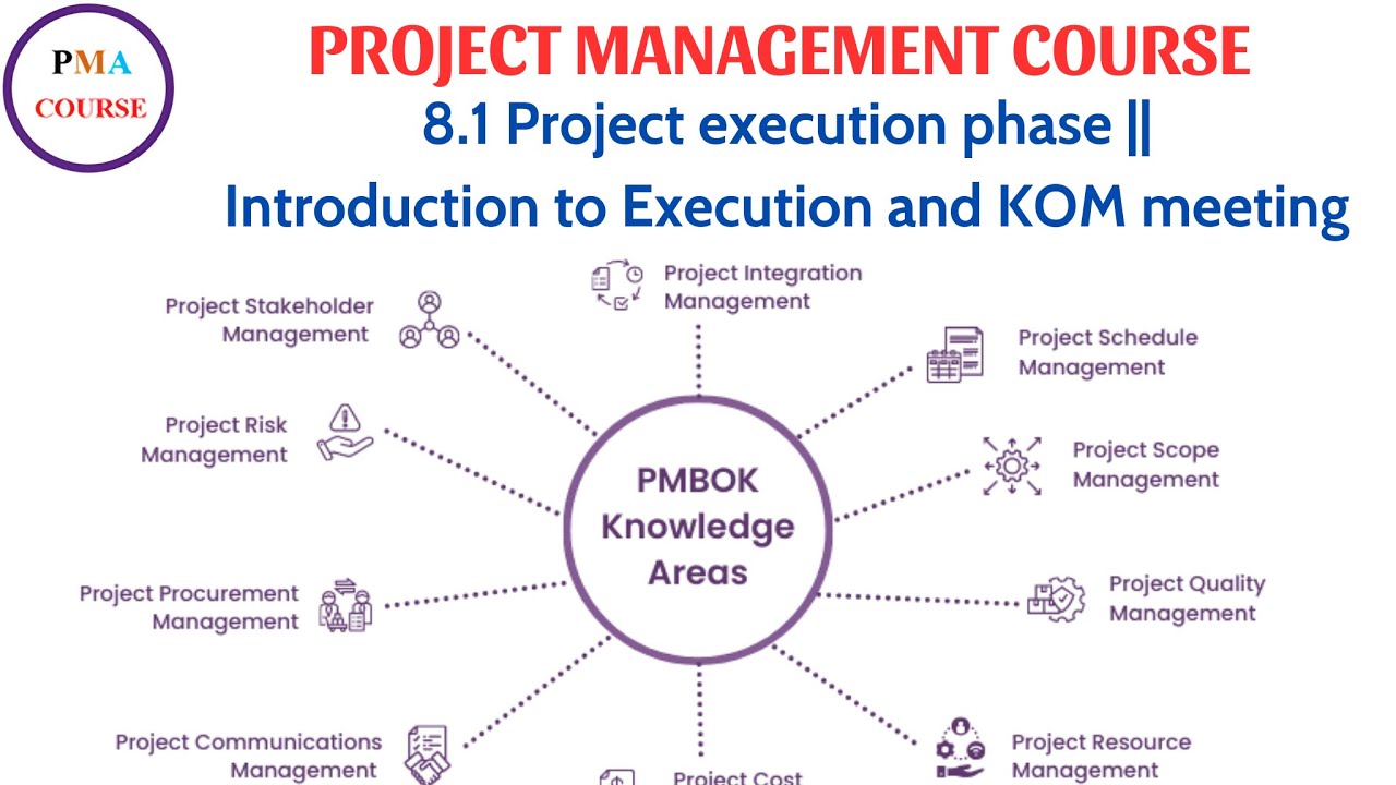 8.1 Project execution phase || Introduction to Execution and KO Meeting