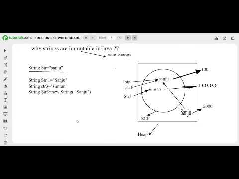#part13 #hindi Why String Is Immutable in-depth About Heap Memory In Java.#interview