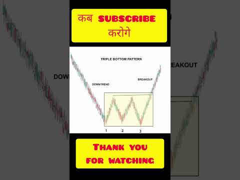 🤑 CANDLESTICK CHEAT SHEET #stockmarket #crypto #chartpatterns #shorts #shortvideo #candlestick #btc