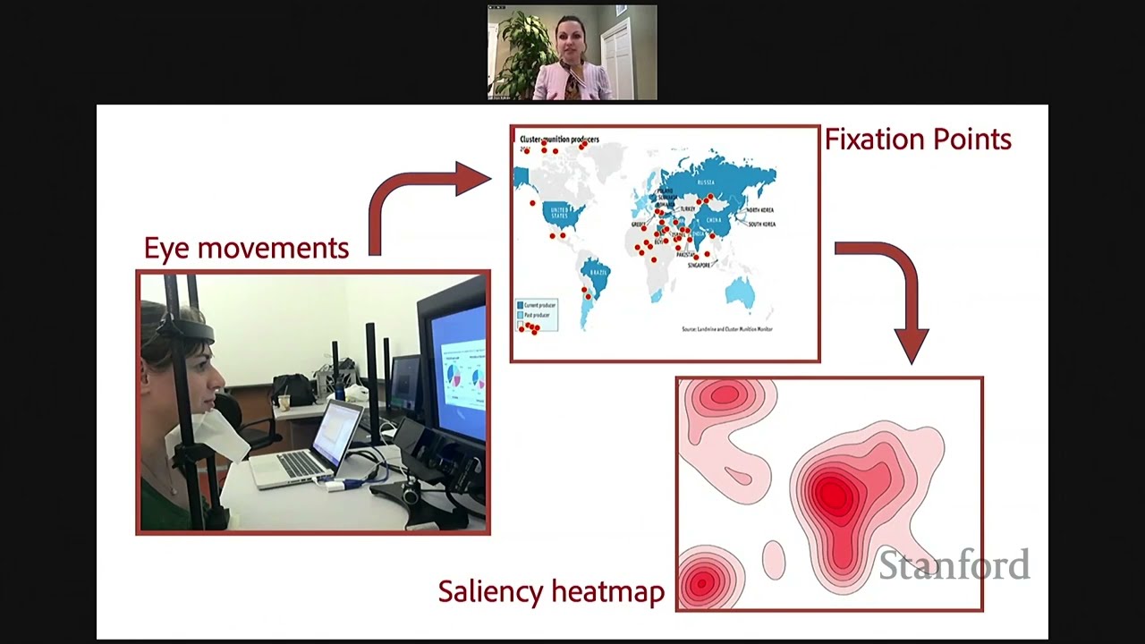 Stanford Seminar - Why does where people look matter? Applications of visual attention modeling